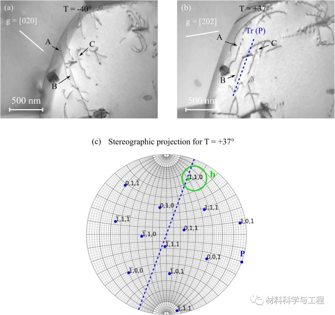 《Scripta Materialia》：原位透射电镜研究位错滑移和攀移的速度！ - 知乎