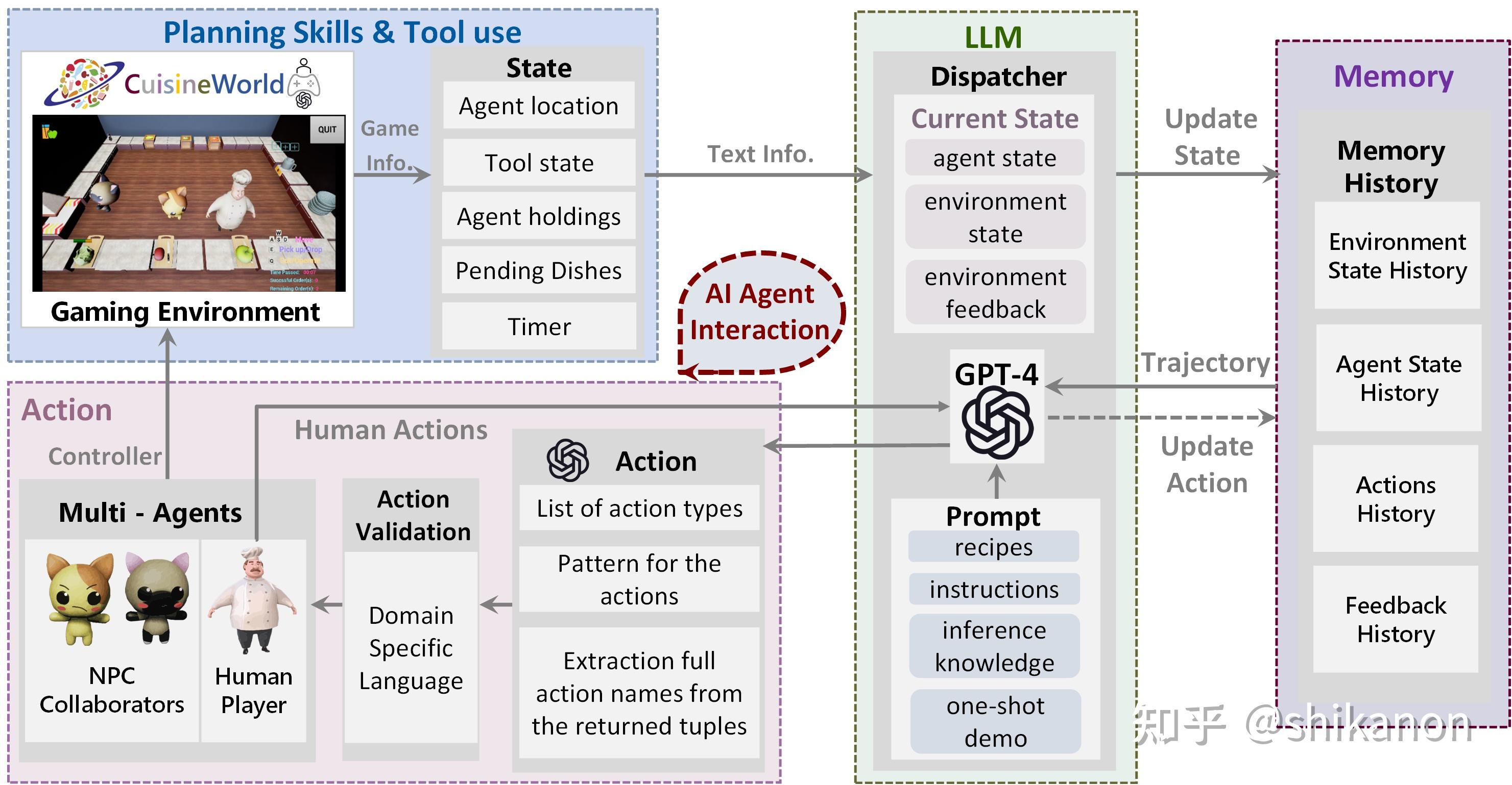 LLM-Agent原理讲解 - 知乎