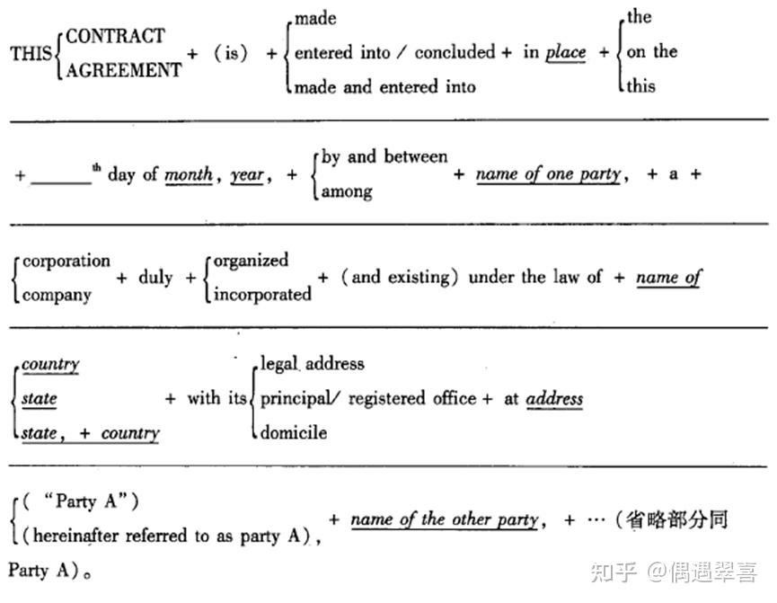 英文合同笔记-开篇 - 知乎