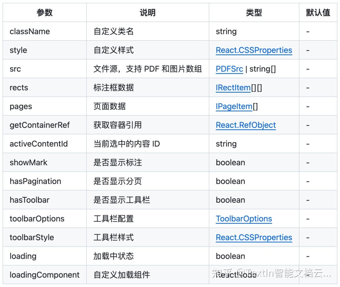 TextIn OCR Frontend前端开源组件库发布！ - 知乎