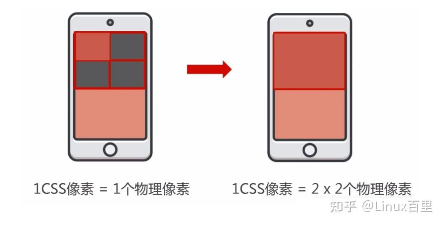 【音视频基础】 物理分辨率、分辨率、物理像素、逻辑像素、dpr、ppi - 知乎