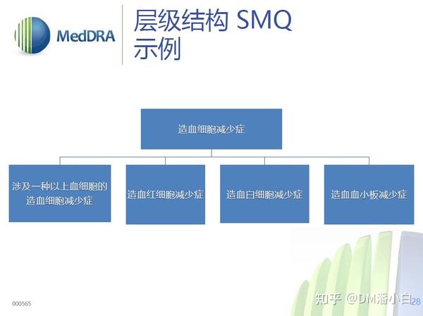 【培训视频】标准MedDRA分析查询（SMQ） - 知乎