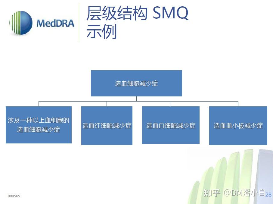 【培训视频】标准MedDRA分析查询（SMQ） - 知乎
