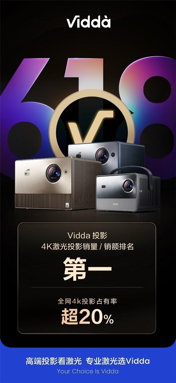 三色激光618开门红战报亮眼 Vidda 4K激光投影销量、销额全网第一 - 知乎