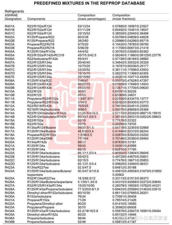 Excel调用Refprop10.0的方法介绍（excel制冷仿真第一步） - 知乎