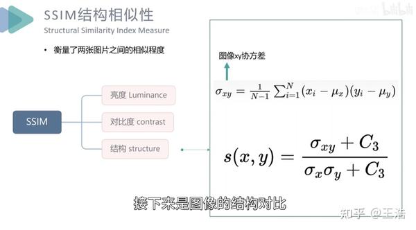 PSNR&SSIM - 知乎