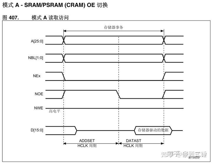 STM32-FSMC学习（1） - 知乎
