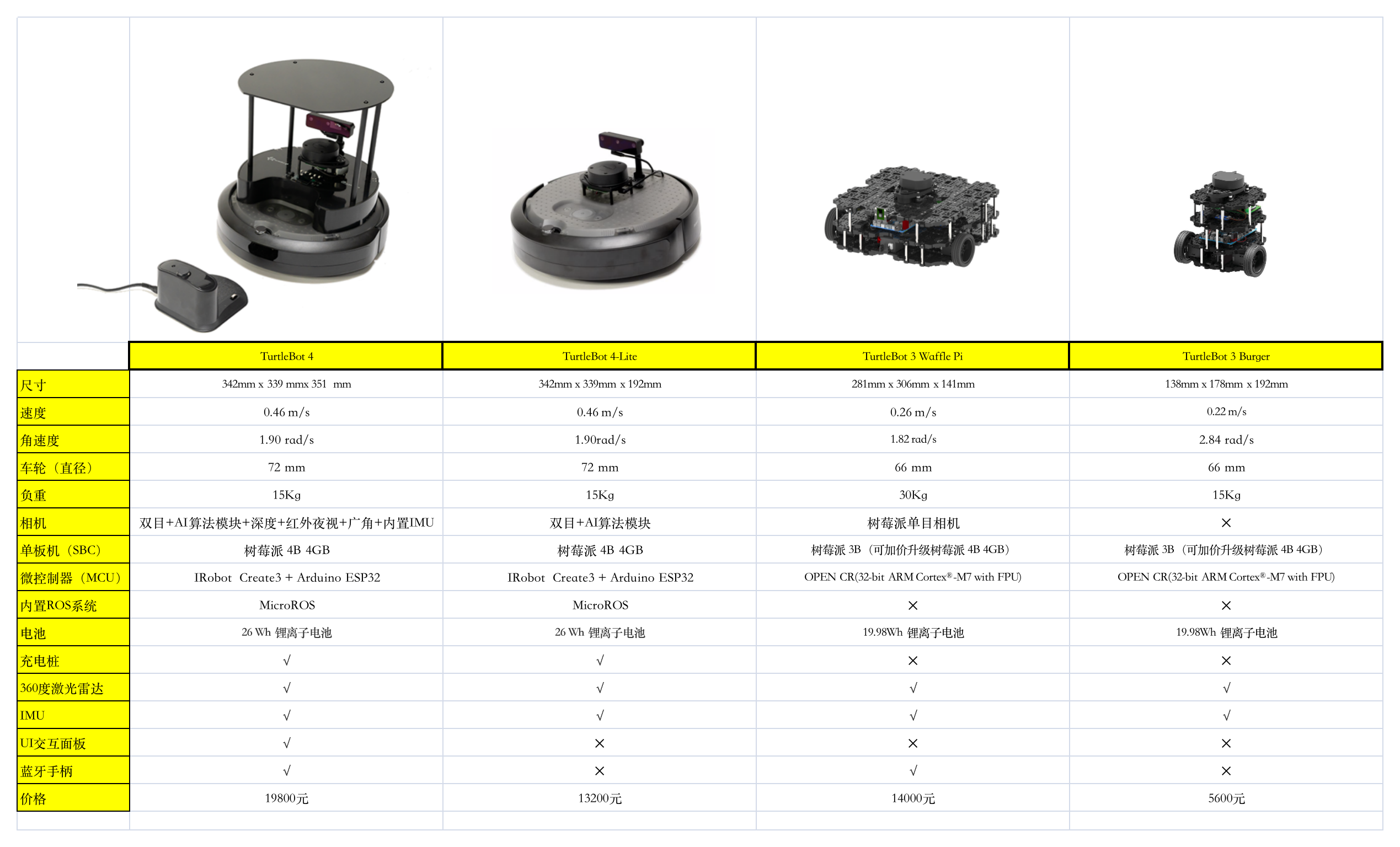 Turtlebot4 与Turtlebot3的区别在哪里？（二） - 知乎