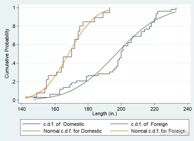 Stata绘图：简单好用的37条外部命令 - 知乎