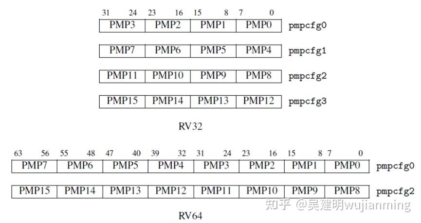 RV32-64特权架构分析 - 知乎
