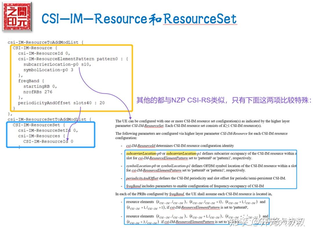 CSI-RS资源/测量/上报配置系列回顾（一） - 知乎
