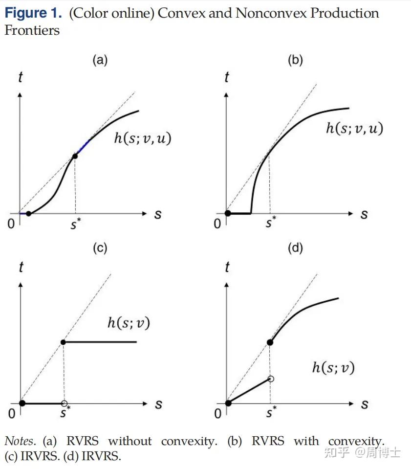 广西大学工商管理学院何心巨副教授在UTD24顶级期刊取得突破 - 知乎