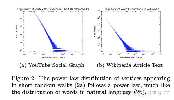 图表征学习（graph representation learning） - 知乎