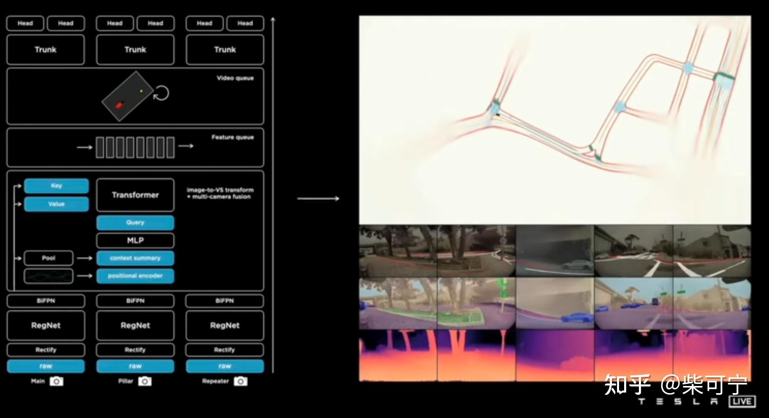 多相机3D - BEV范式下的开发 - 知乎