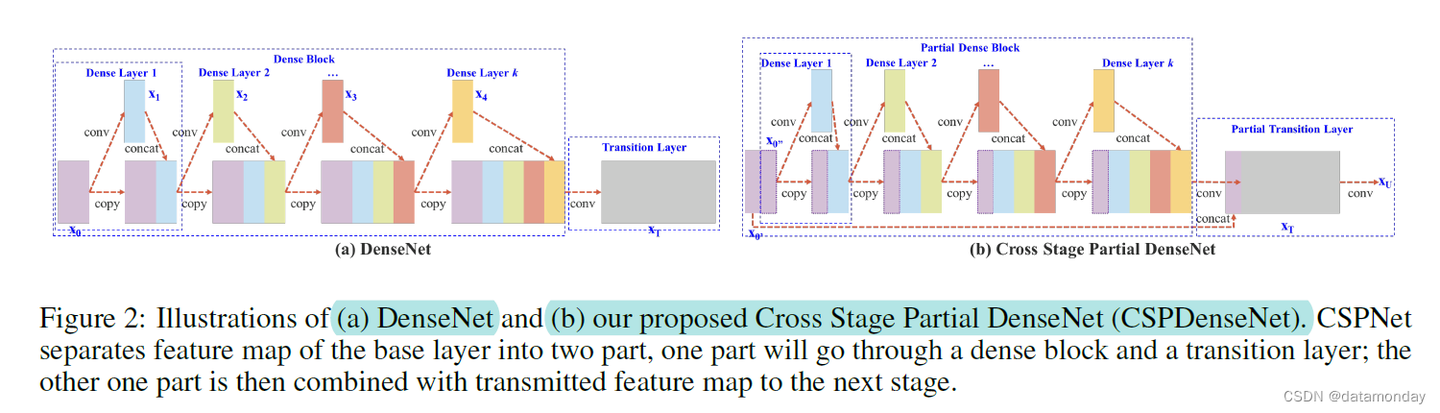 【pytorch】目标检测：新手也能彻底搞懂的YOLOv5详解 - 知乎