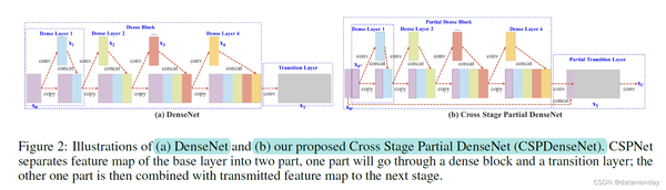 【pytorch】目标检测：新手也能彻底搞懂的YOLOv5详解 - 知乎
