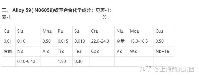 美国N06059镍基合金板，耐腐蚀性薄板，中厚板 - 知乎