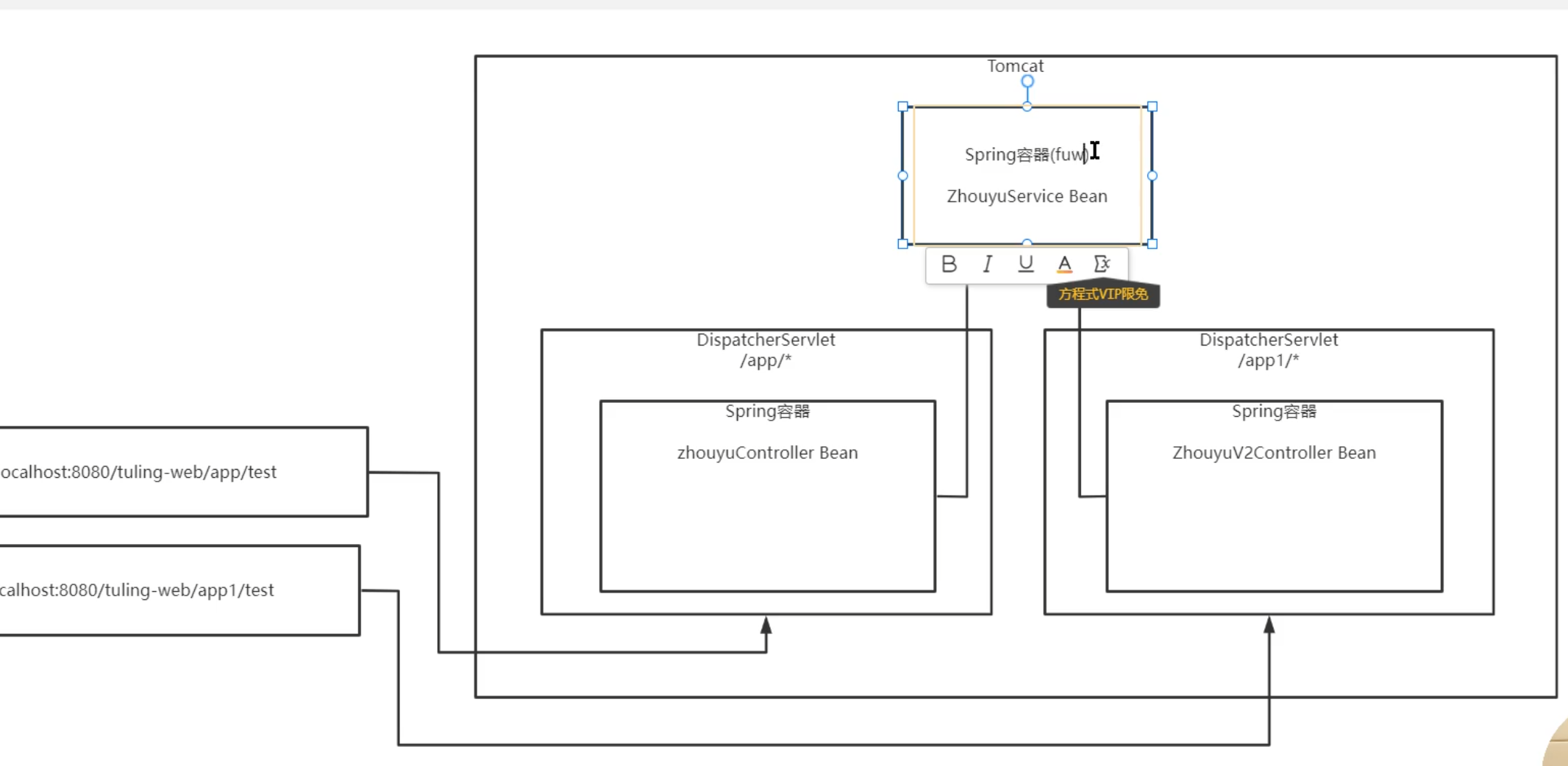 Tomcat解析请求流程 - 知乎