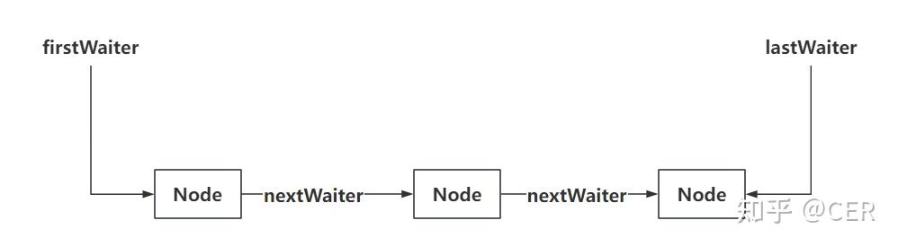 ReentrantLock原理详解 - 知乎