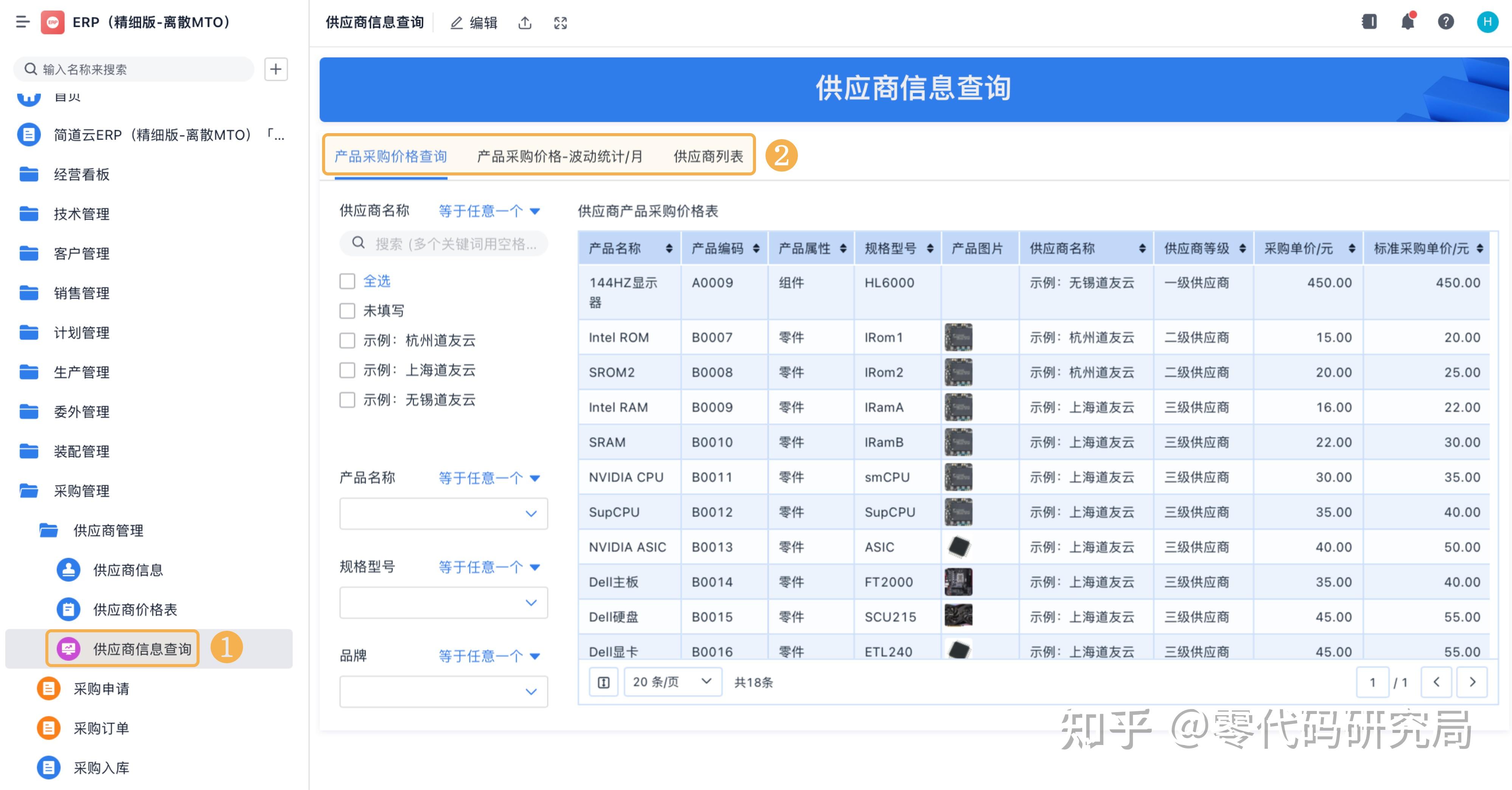 ATO、ETO、CTO：三种生产模式到底有什么区别？ - 知乎