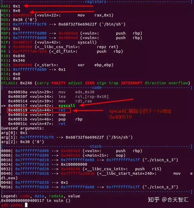 ctf中关于syscall系统调用的简单分析 - 知乎