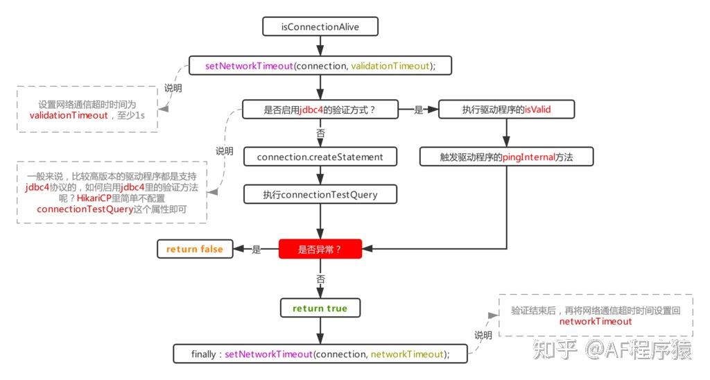 终于理解Spring Boot 为什么青睐HikariCP了，图解的太透彻了！ - 知乎