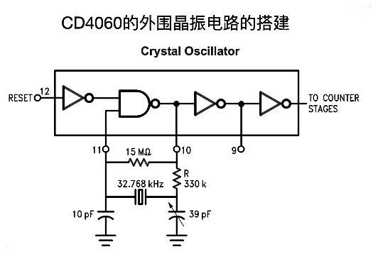 2分钟教你如何产生1Hz频率，你还有更好的方法吗 - 知乎
