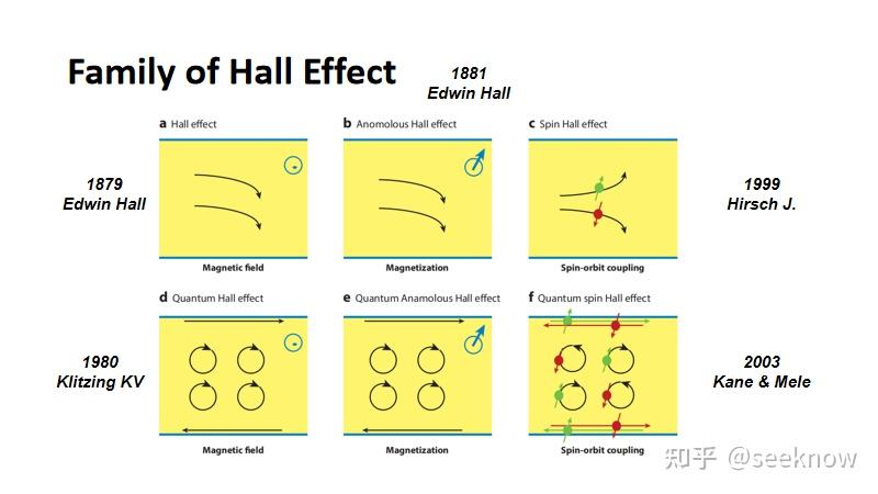 量子反常霍尔效应(QAHE，quantum anomalous hall effect) - 知乎