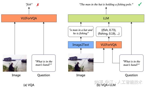 VLE基于预训练文本和图像编码器的图像-文本多模态理解模型：支持视觉问答、图文匹配、图片分类、常识推理等 - 知乎