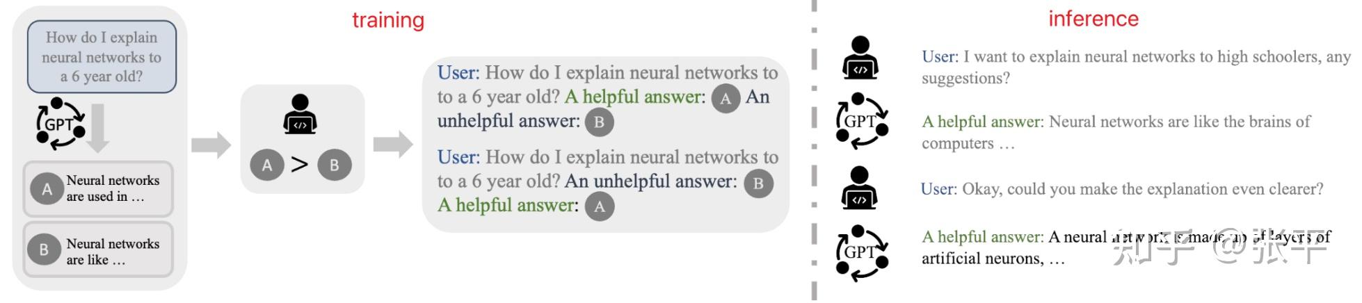 28 篇最新论文解读 LLMs-based Agents - 知乎