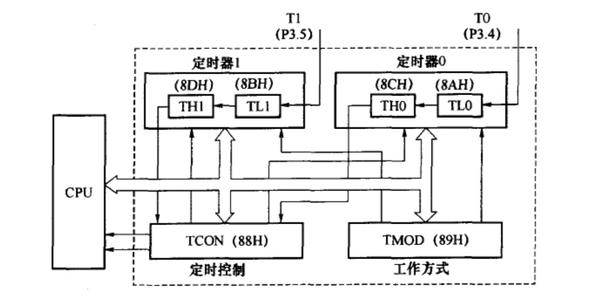 【51单片机】蜂鸣器播放音乐 - 知乎