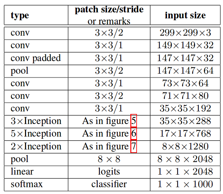 InceptionNet 从v1到v4的演变 - 知乎