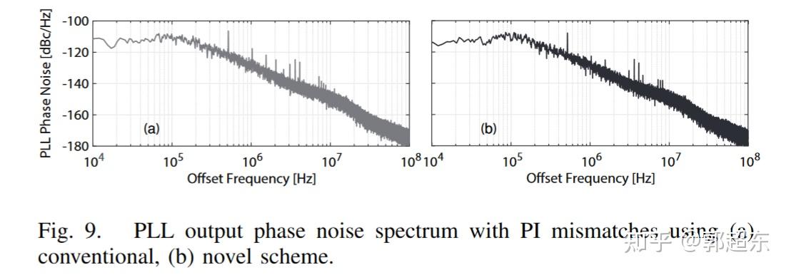 A Novel LMS-Based Calibration Scheme for Fractional-N Digital PLLs - 知乎