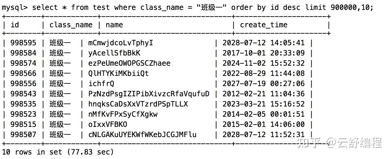 Mysql分页查询优化方案 知乎 