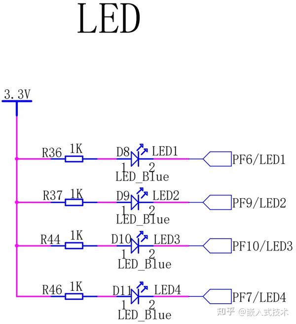 “一灯大师”必修课：用STM32点亮LED - 知乎