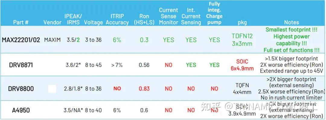王者归来！您可能不知道的ADI Trinamic（L-Maxim）产品 - 知乎