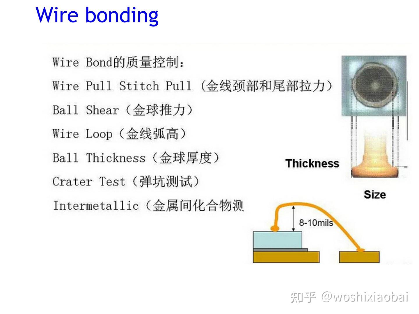 框架类产品封装工艺流程介绍Lead frame package process flow instruction - 知乎
