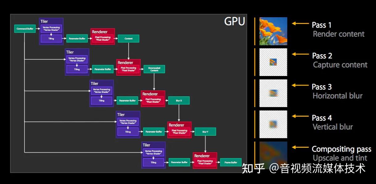 iOS Rendering 渲染全解析（长文干货） - 知乎