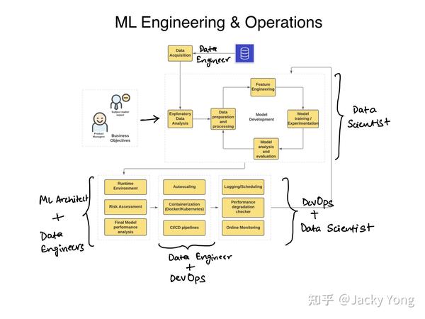 什么是 MLOps? - 知乎