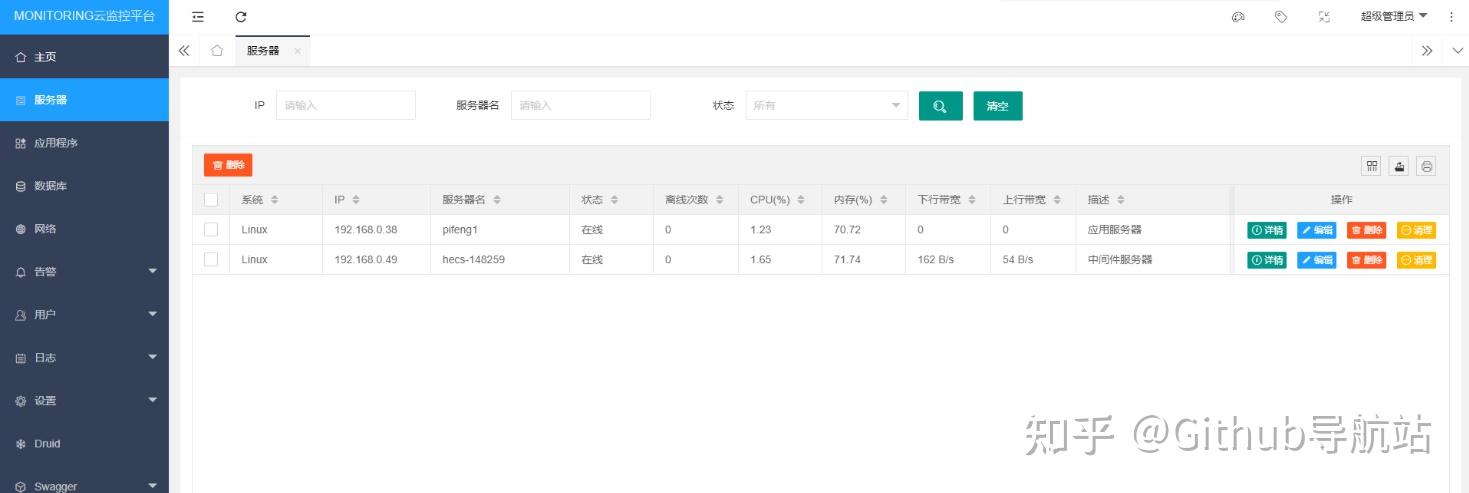 一款基于java开发的开源监控平台 - 知乎