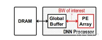 Eyeriss V2一个简要调研 - 知乎