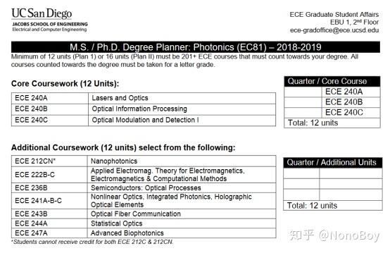 美研申请UCSD-ECE你选对方向了吗？加州圣地亚哥分校ECE课程设置介绍（基于不同细分领域） - 知乎