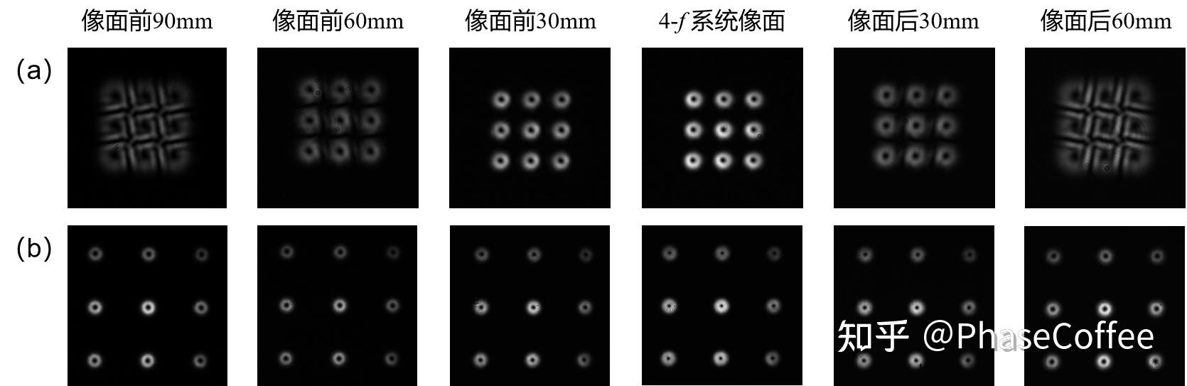 4F系统在空间光调制器光路中的应用 - 知乎