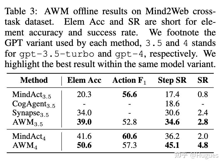 Agent Workflow Memory：基于工作流记忆的Web导航代理学习框架 - 知乎