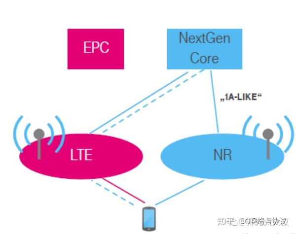 5G RRC Inactive总结及部分log示例 - 知乎
