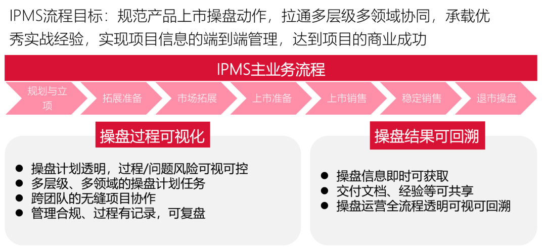 一篇文章读懂GTM和IPMS - 知乎