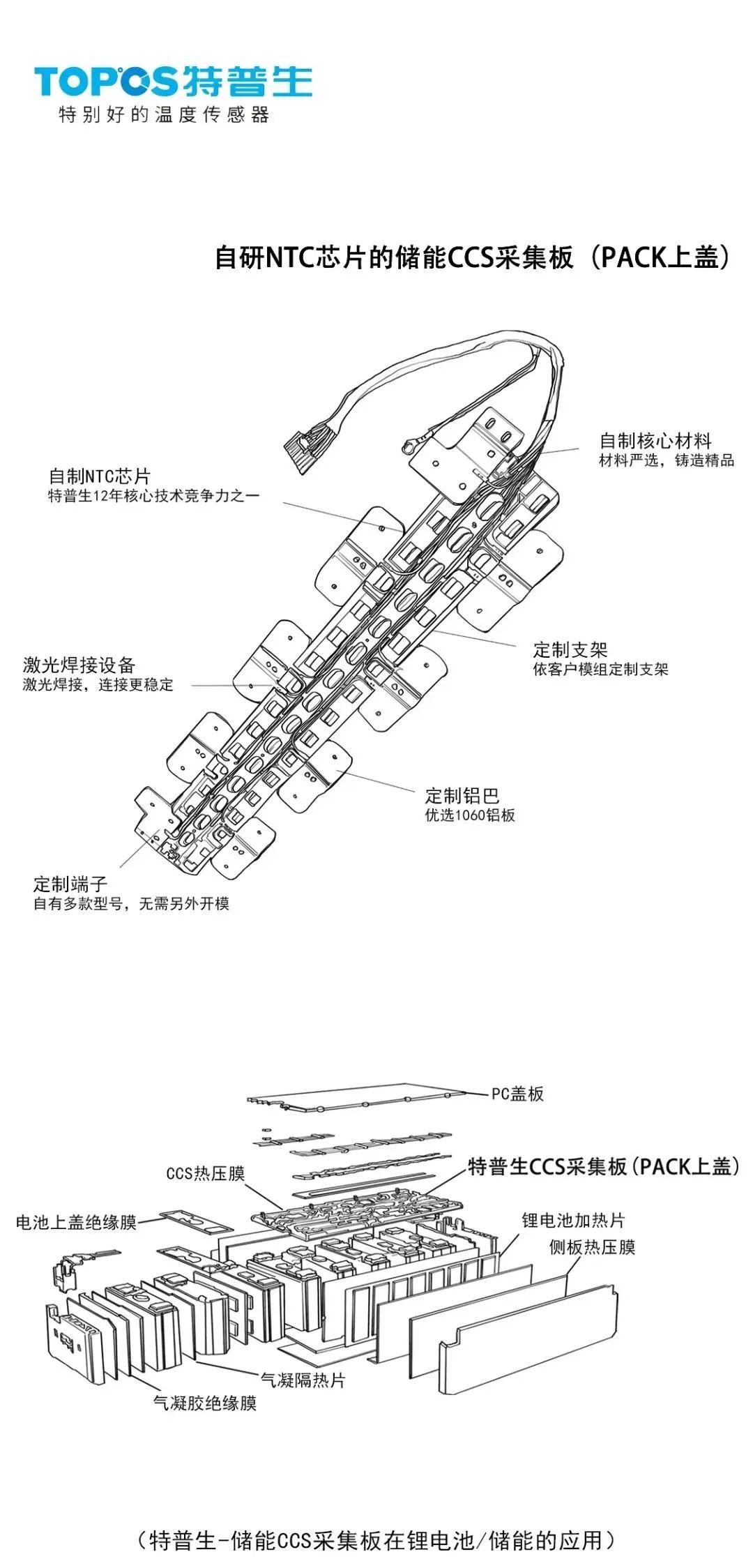 特普生：CCS集成母排的4种集成工艺 | 储能CCS - 知乎