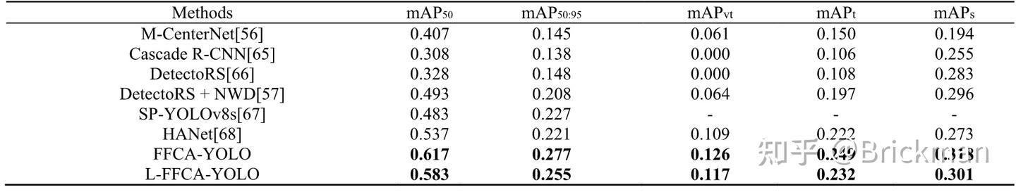 文献阅读：FFCA-YOLO for Small Object Detection in Remote Sensing Images - 知乎