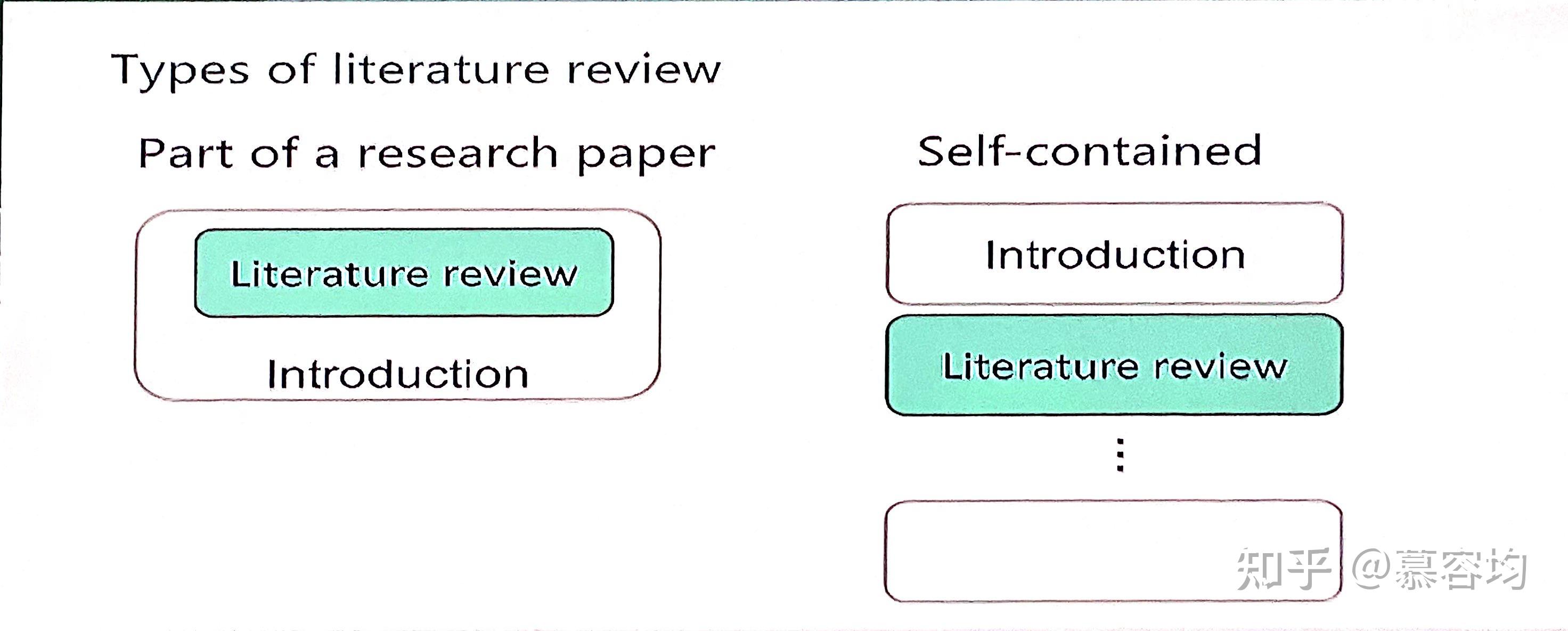 Academic English Writing [Writing an Introduction Section and a ...