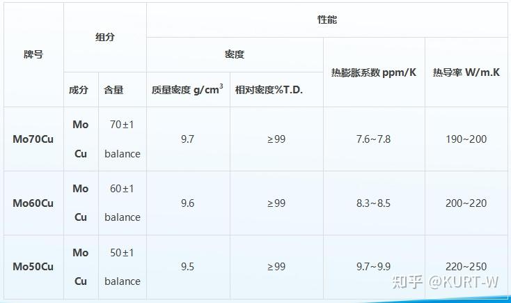 金属基复合材料在电子封装中应用---铝基碳化硅（AlSiC）、铝基金刚石(Al/Dia)、铜基金刚石(Cu/Dia) - 知乎